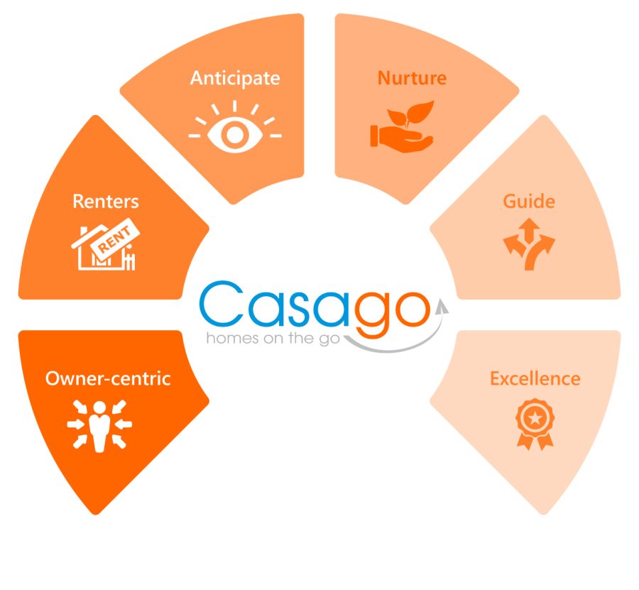 Portafolio – Grupo Marta